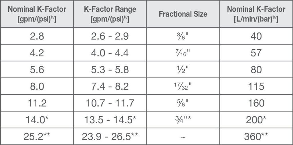 What Is K Factor Reference Chart From AGF Manufacturing