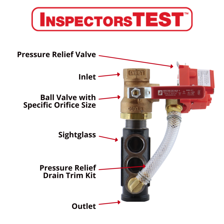 Test and Drain Valves, Are they the Same as an Inspector's Test Valve?