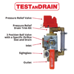 Test and Drain Valves, Are they the Same as an Inspector's Test Valve?